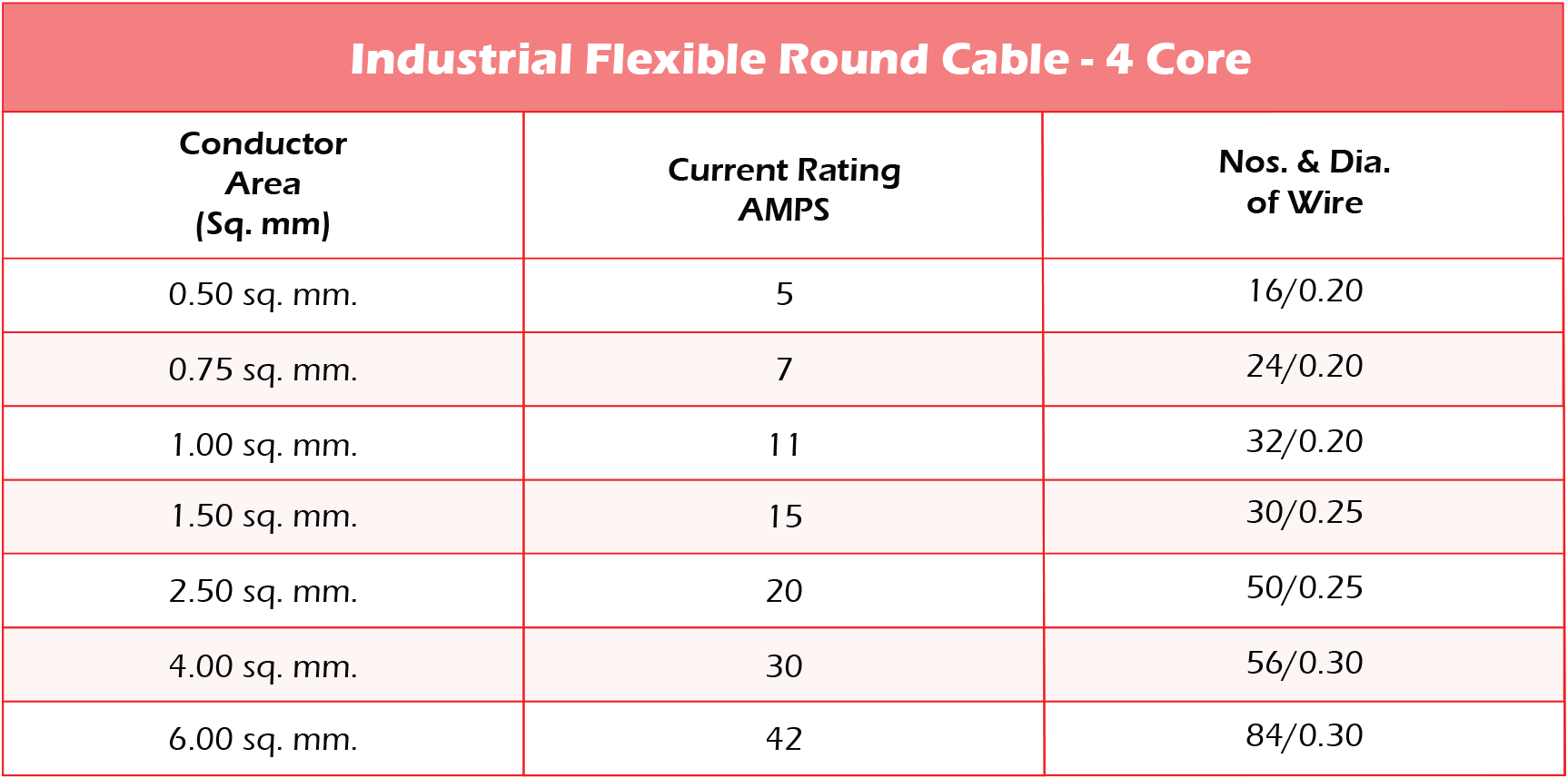 Industrial Flexible Multi Core Round Cables – Selva Electrical ...